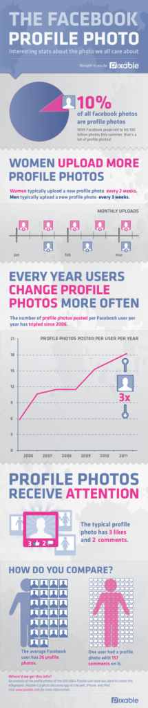 Some interesting facts about Facebook Profile Photos [Infographic ...