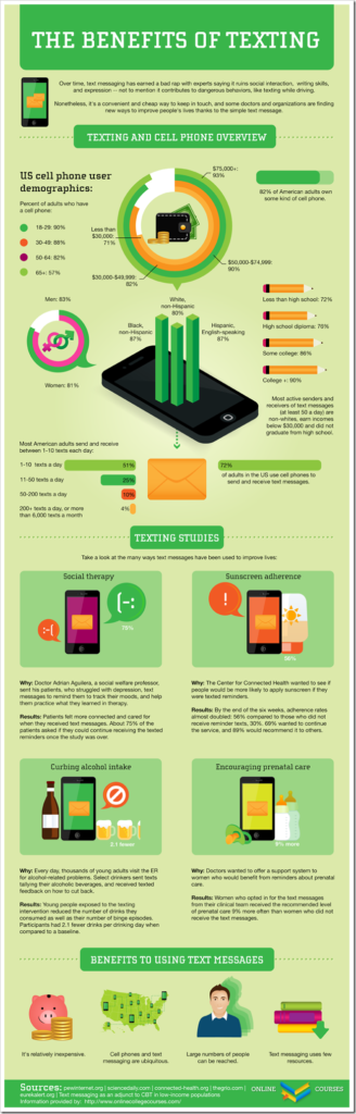 The Benefits of Texting [Infographic]